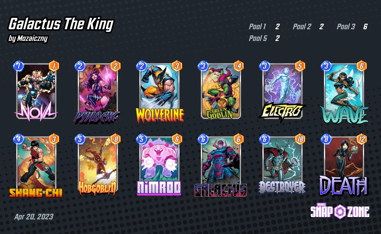 Galactus The King - Decks - Marvel Snap Zone