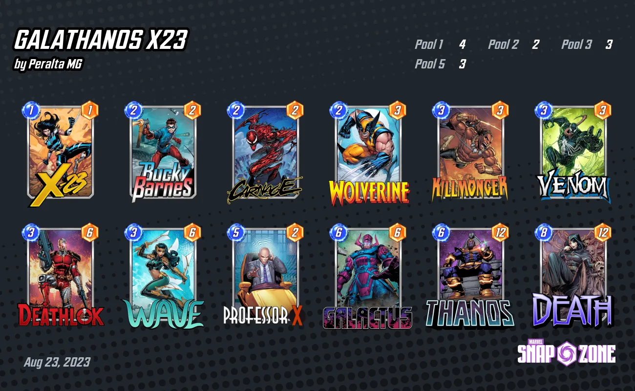 GALATHANOS X23 - Decks - Marvel Snap Zone