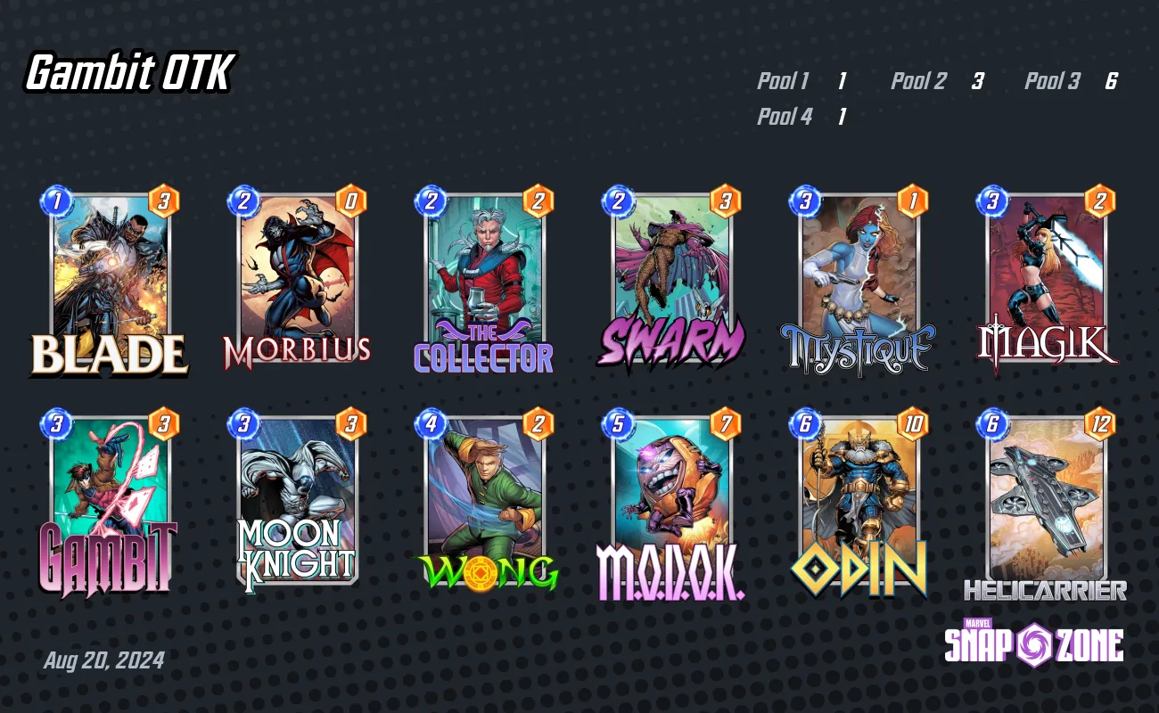 Gambit OTK - Decks - Marvel Snap Zone