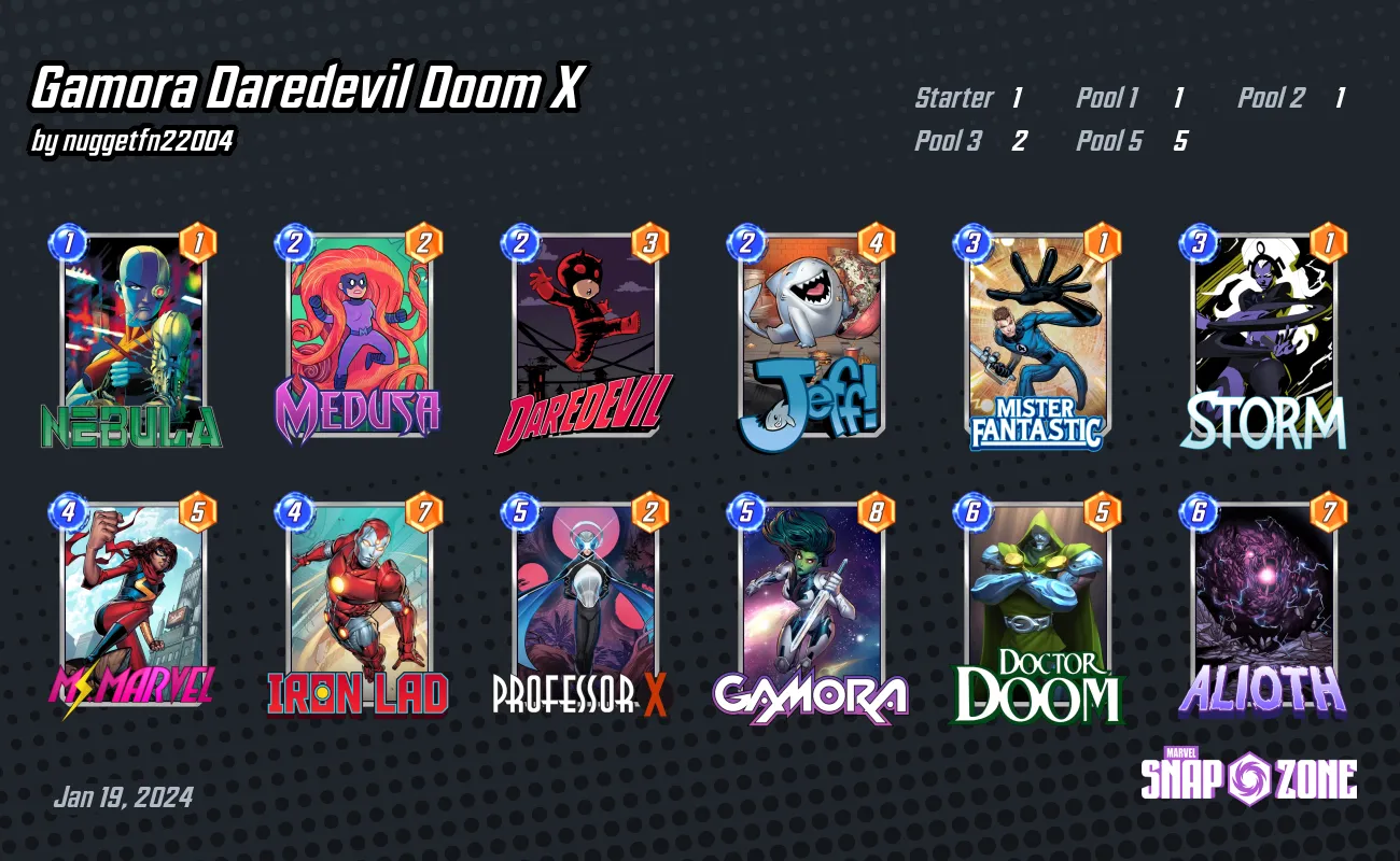 Gamora Daredevil Doom X - Decks - Marvel Snap Zone