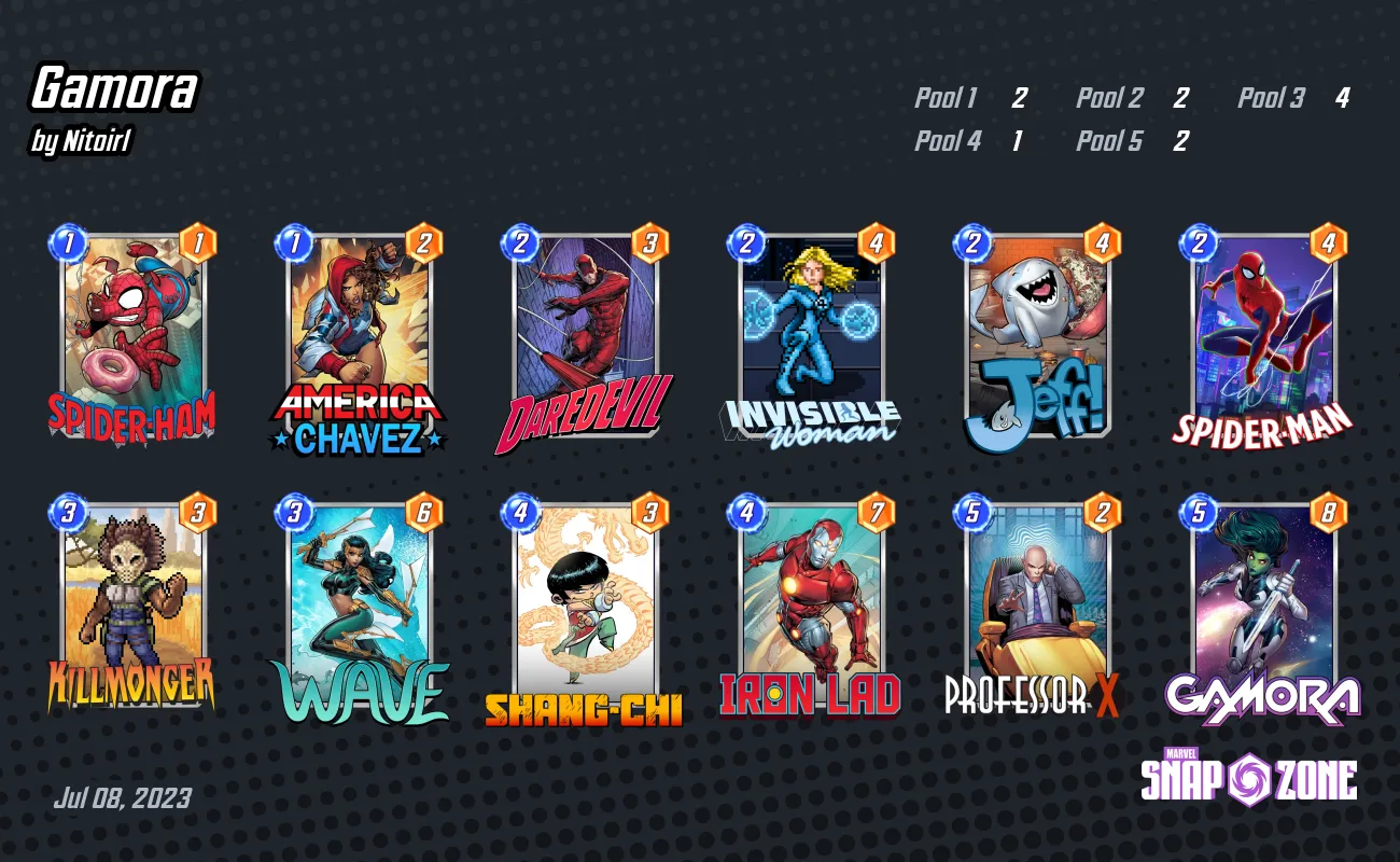 Gamora - Decks - Marvel Snap Zone