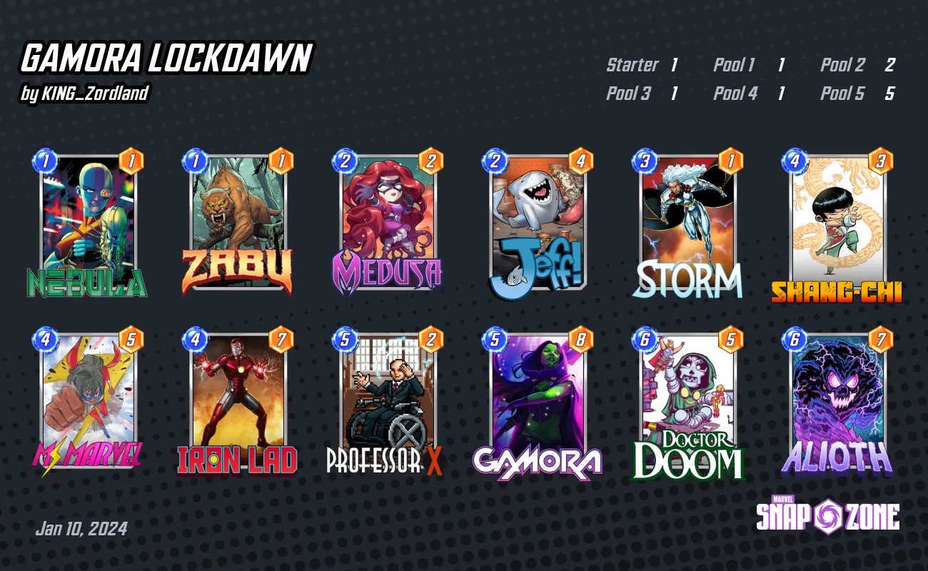 GAMORA LOCKDAWN - Decks - Marvel Snap Zone