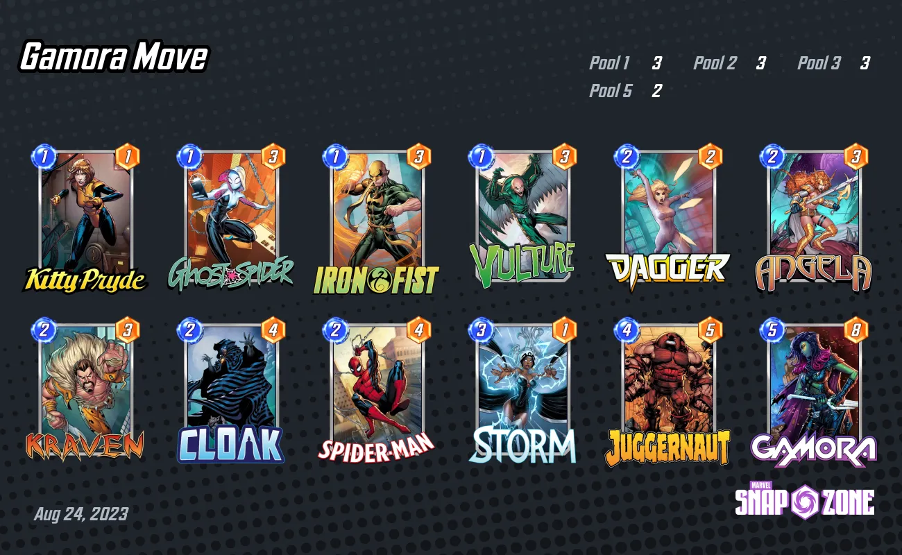 Gamora Move - Decks - Marvel Snap Zone