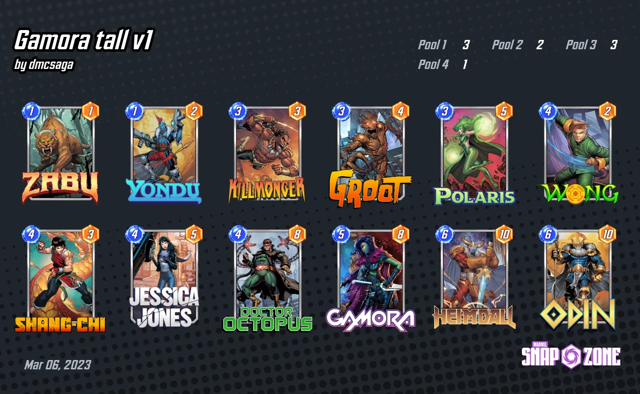 Gamora tall v1 - Decks - Marvel Snap Zone