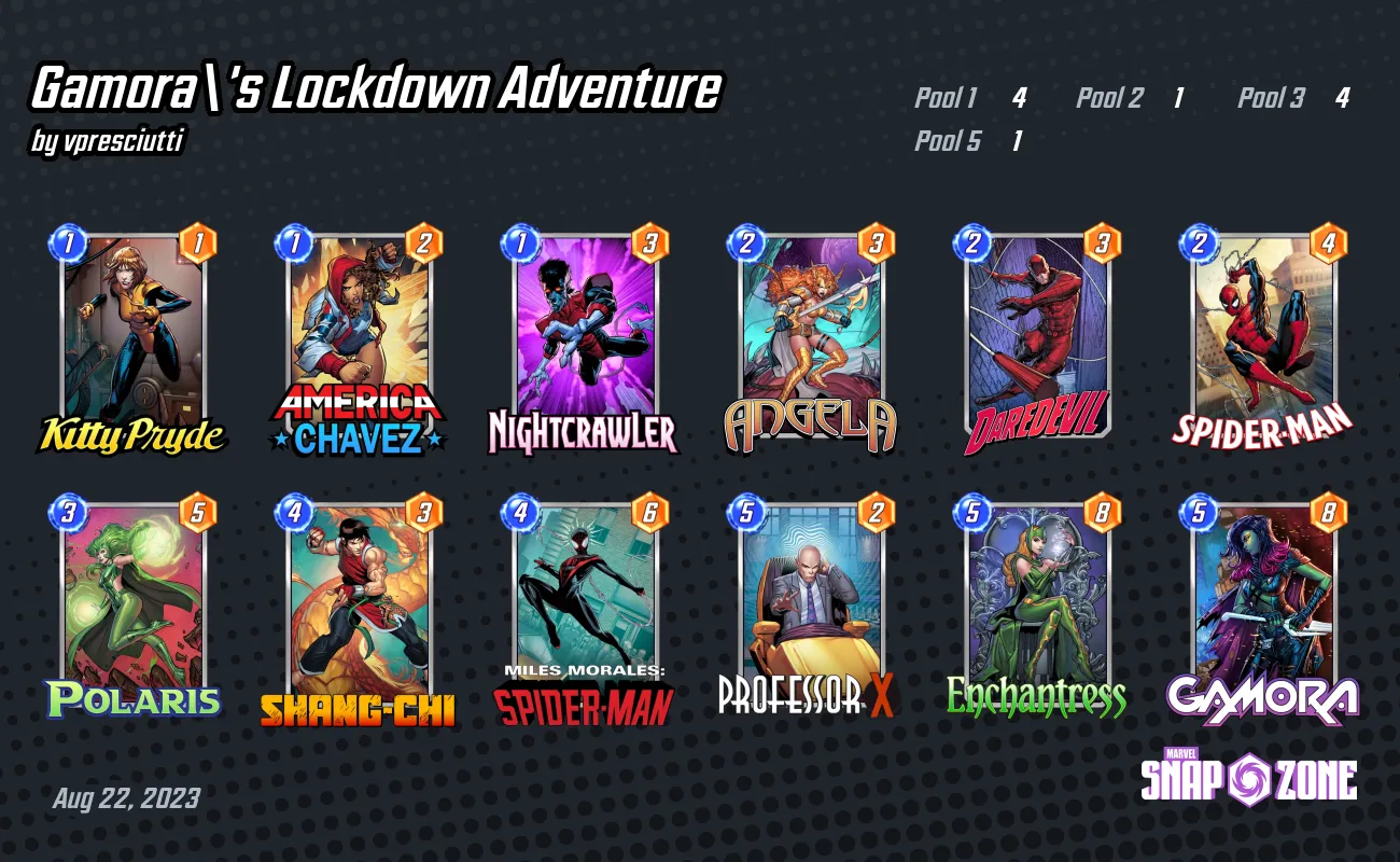 Gamora's Lockdown Adventure - Decks - Marvel Snap Zone