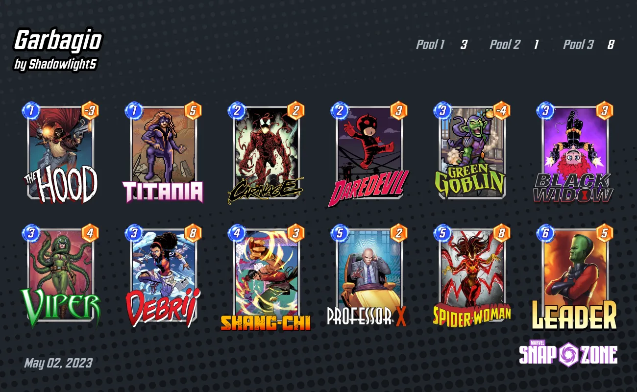 Garbagio - Decks - Marvel Snap Zone