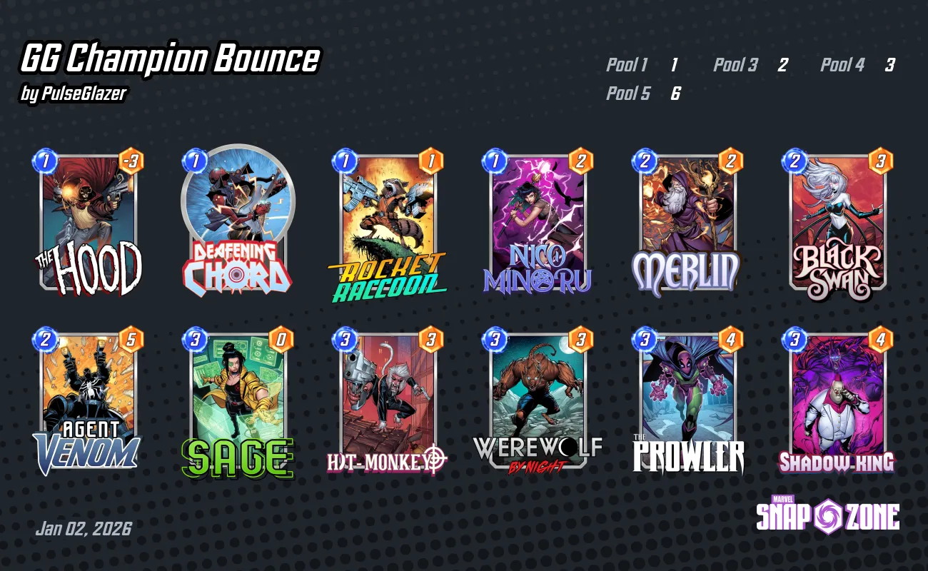 GG Champion Bounce - Decks - Marvel Snap Zone