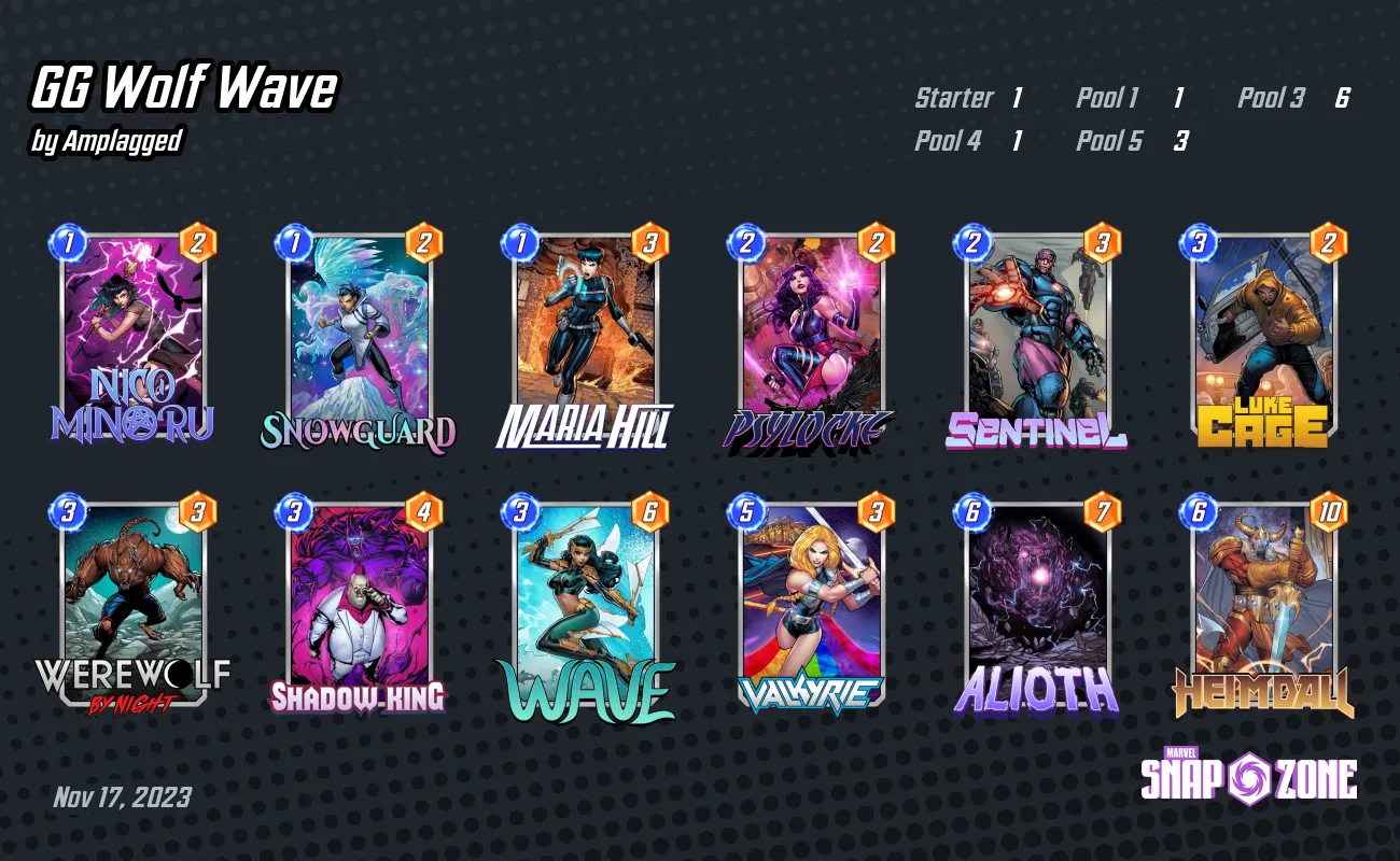 GG Wolf Wave - Decks - Marvel Snap Zone