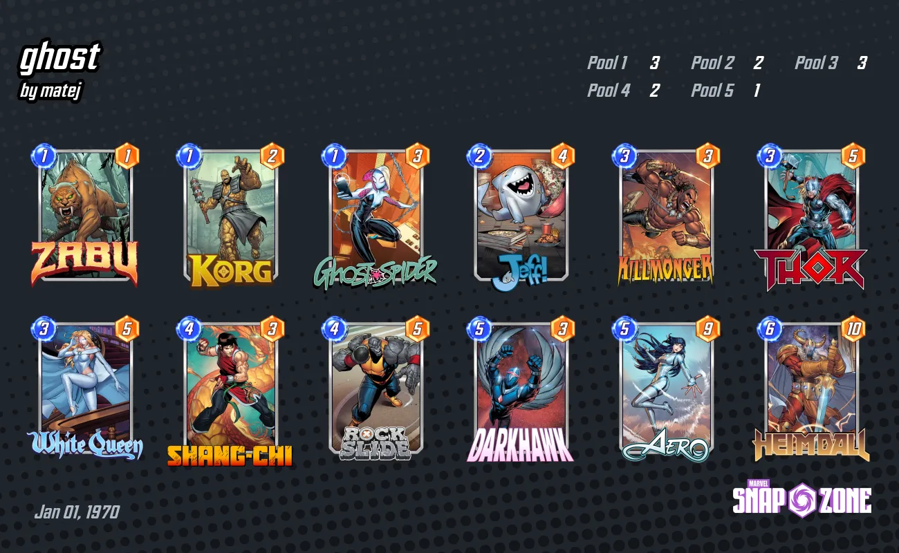 ghost - Decks - Marvel Snap Zone