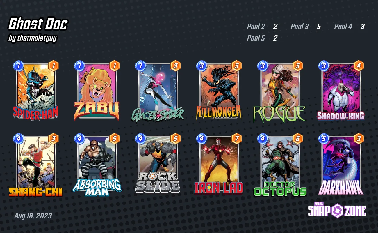 Ghost Doc - Decks - Marvel Snap Zone