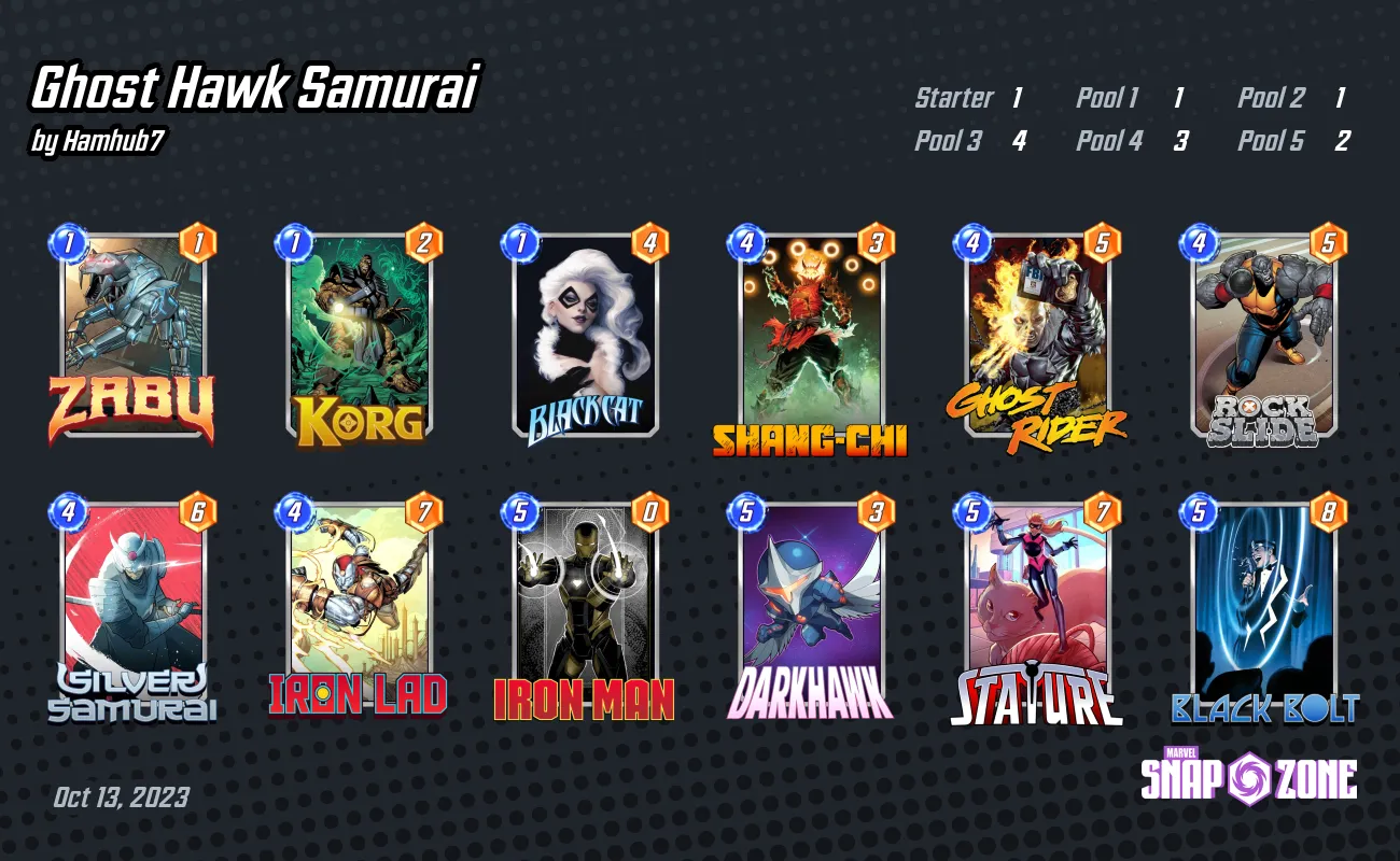 Ghost Hawk Samurai - Decks - Marvel Snap Zone