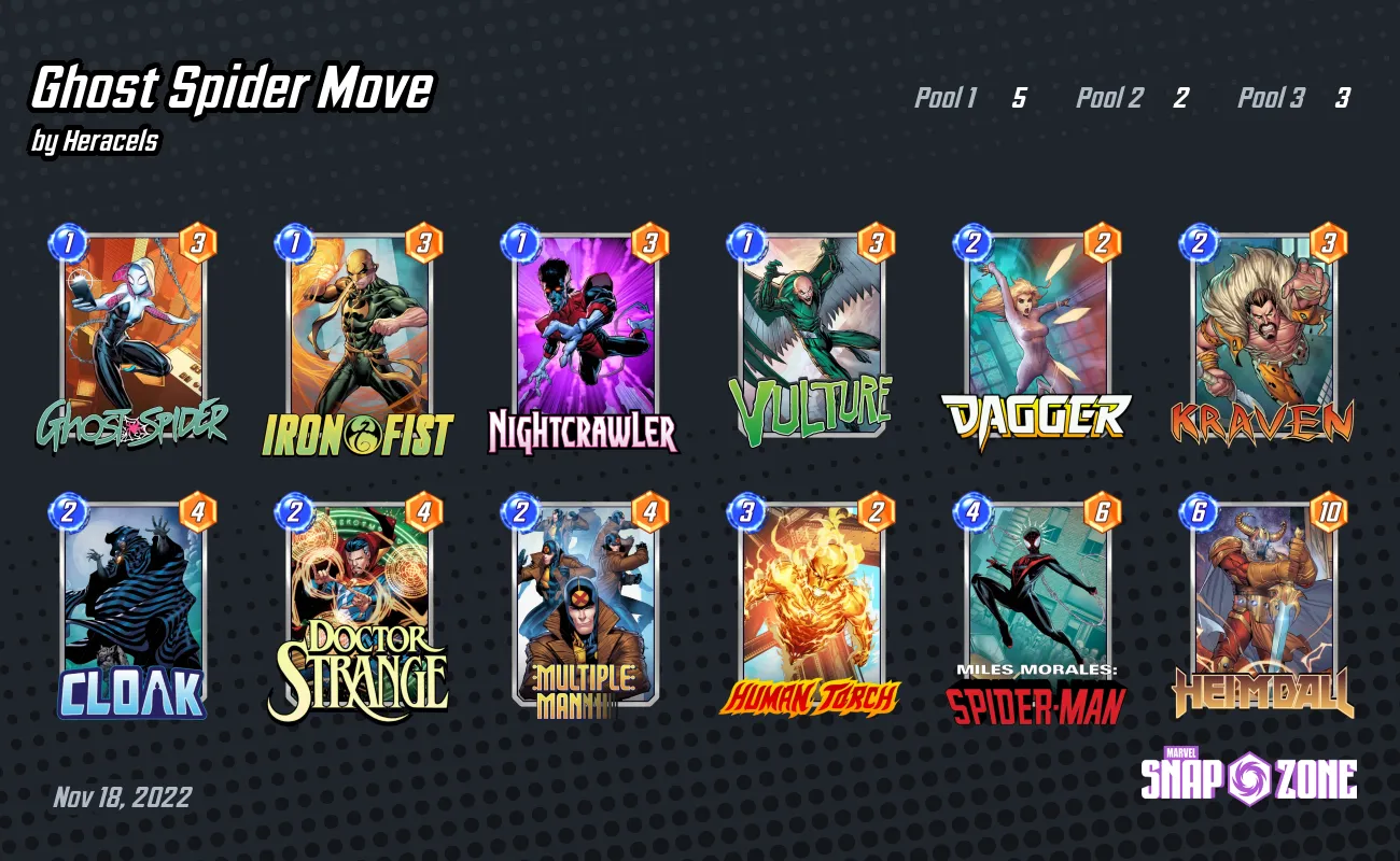 Ghost Spider Move - Decks - Marvel Snap Zone