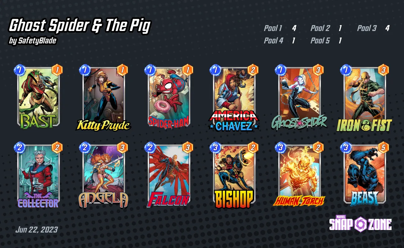 Ghost Spider & The Pig - Decks - Marvel Snap Zone
