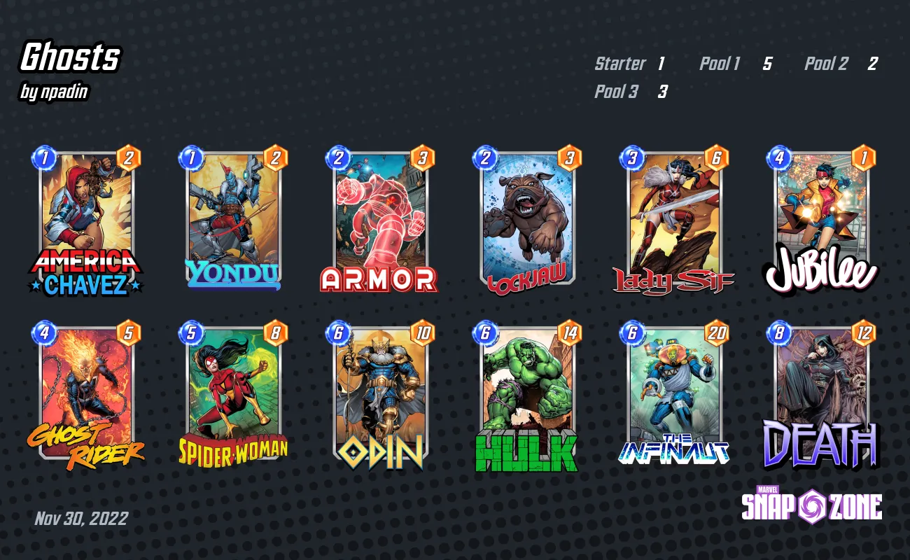 Ghosts - Decks - Marvel Snap Zone