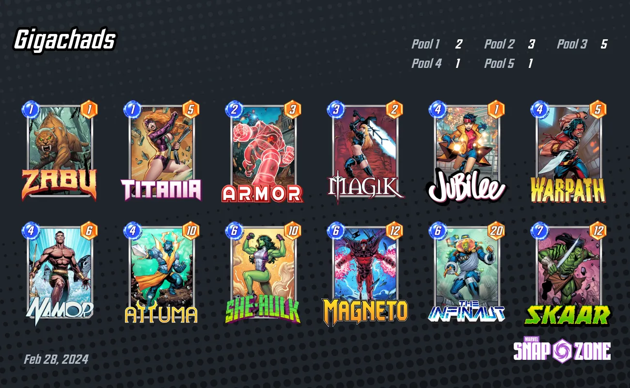 Gigachads - Decks - Marvel Snap Zone