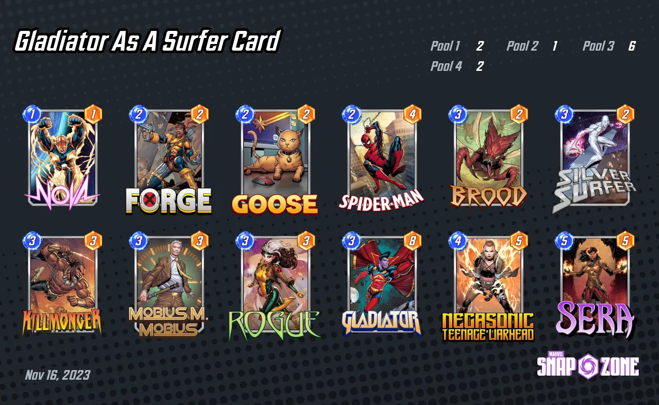 Gladiator As A Surfer Card - Decks - Marvel Snap Zone