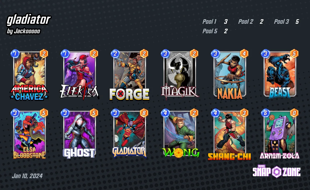 gladiator - Decks - Marvel Snap Zone