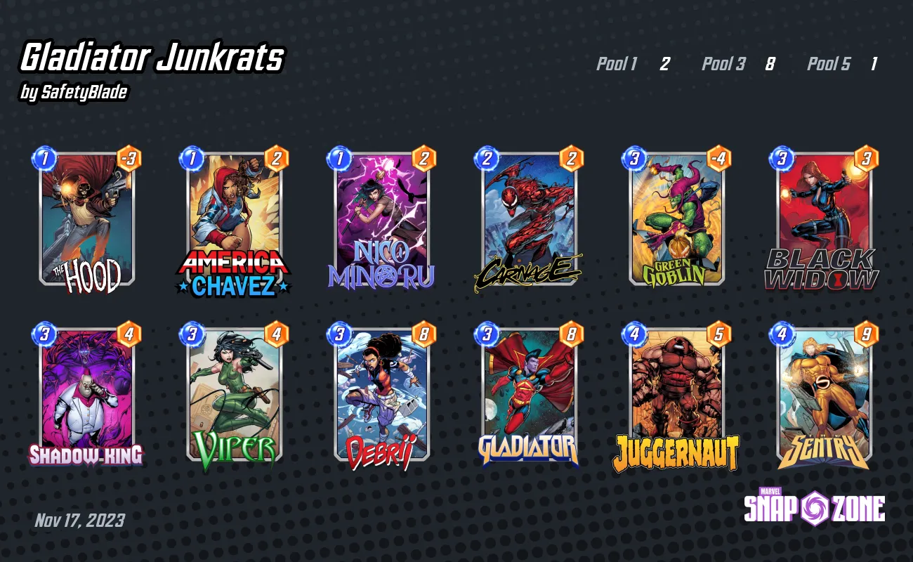 Gladiator Junkrats - Decks - Marvel Snap Zone