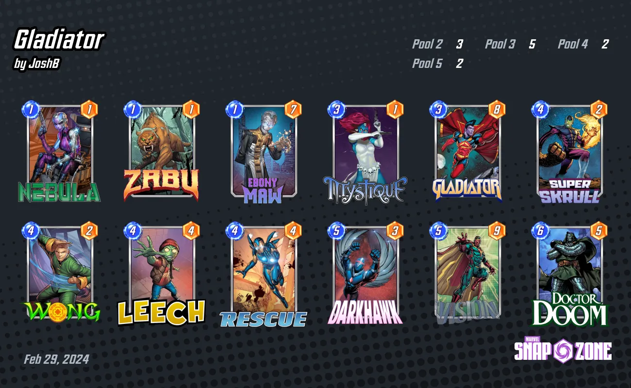 Gladiator - Decks - Marvel Snap Zone