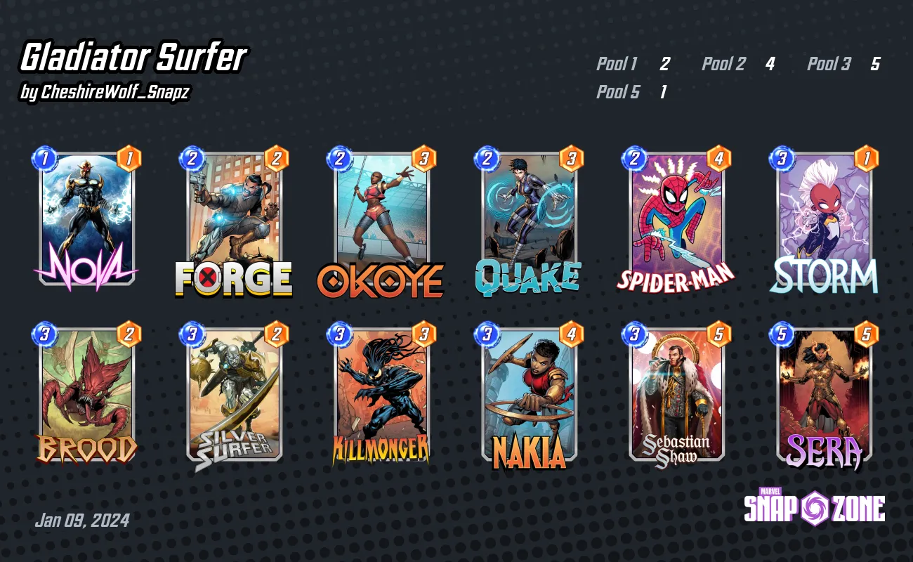 Gladiator Surfer - Decks - Marvel Snap Zone
