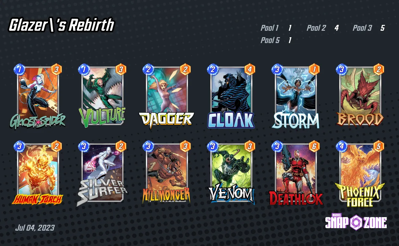 Glazer's Rebirth - Decks - Marvel Snap Zone