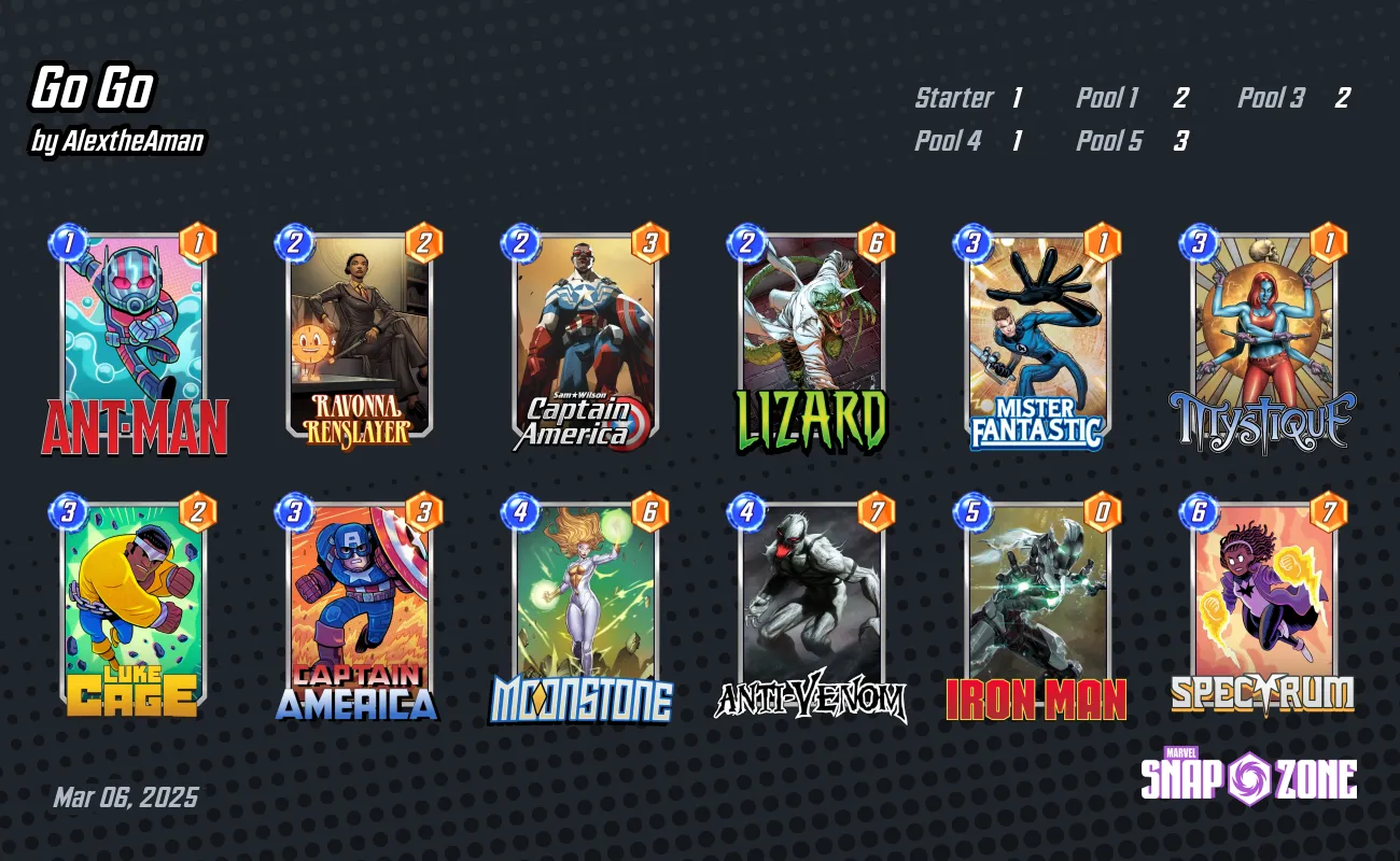 Go Go - Decks - Marvel Snap Zone