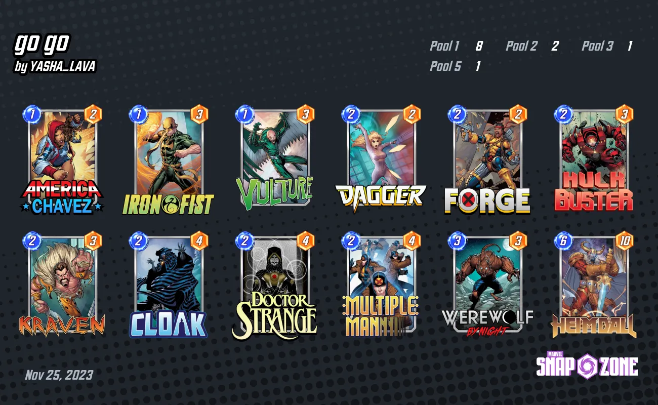go go - Decks - Marvel Snap Zone
