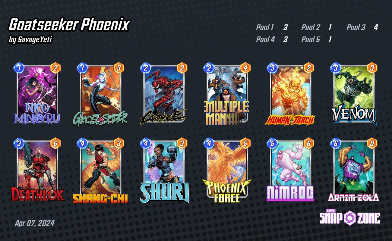 Goatseeker Phoenix - Decks - Marvel Snap Zone