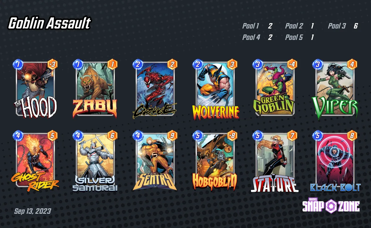 Goblin Assault - Decks - Marvel Snap Zone