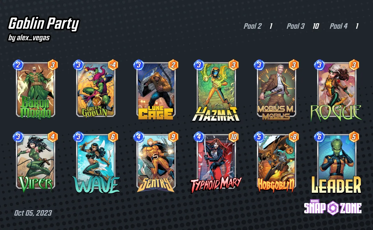 Goblin Party - Decks - Marvel Snap Zone