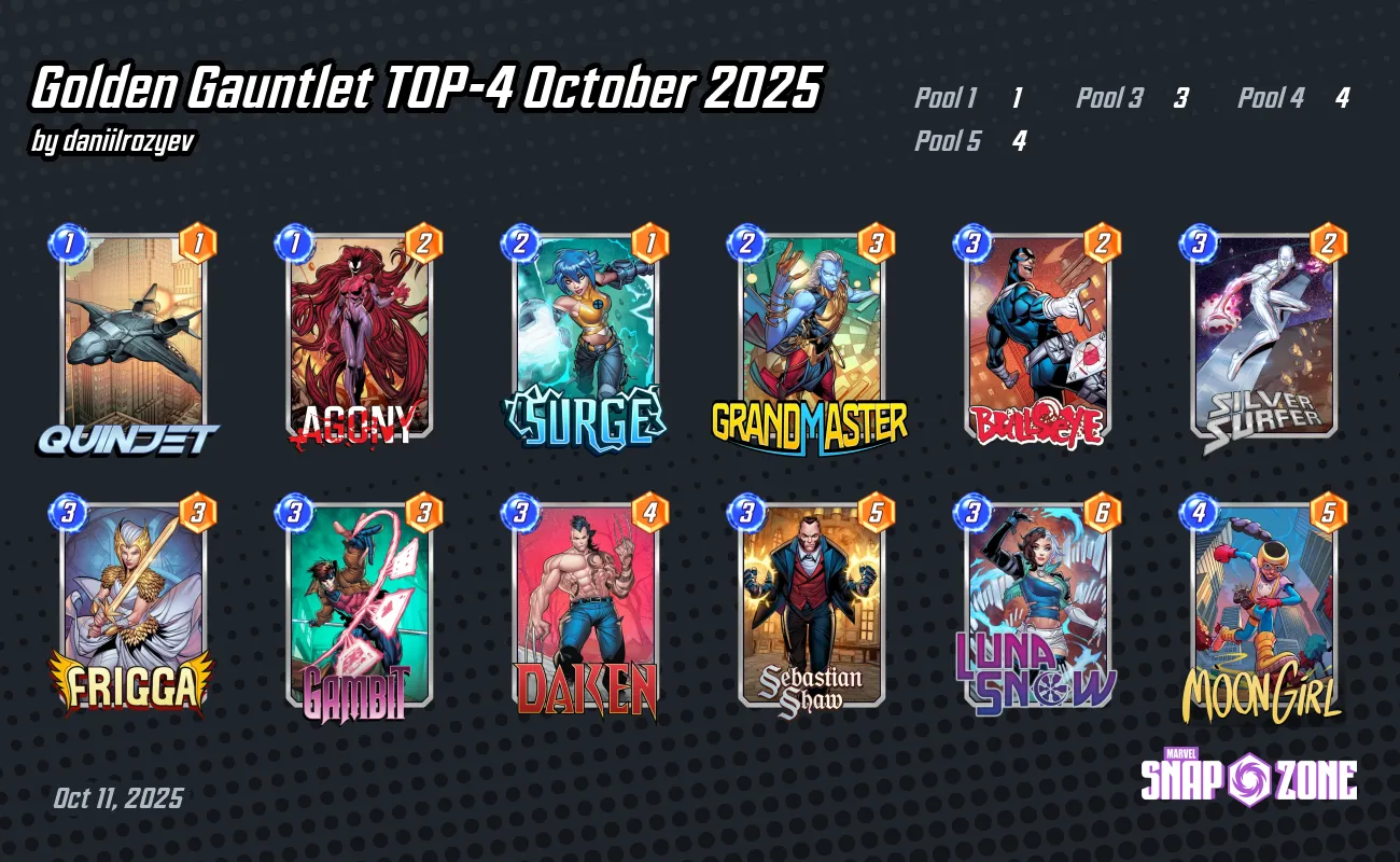 Golden Gauntlet TOP-4 October 2025 - Decks - Marvel Snap Zone
