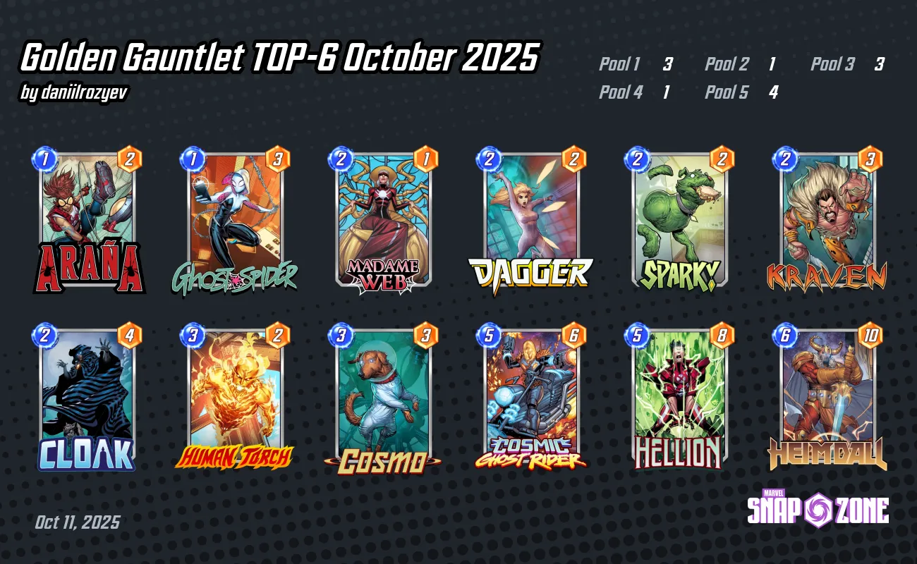 Golden Gauntlet TOP-6 October 2025 - Decks - Marvel Snap Zone