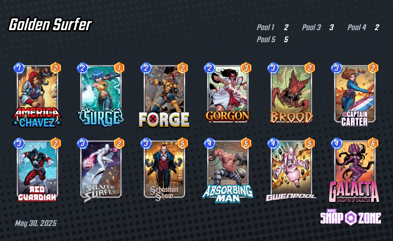 Golden Surfer - Decks - Marvel Snap Zone