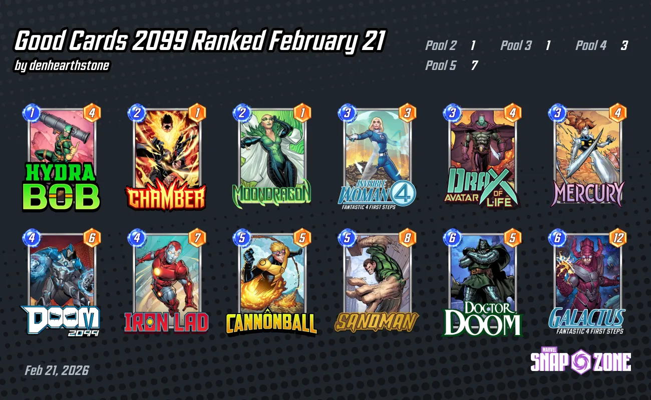 Good Cards 2099 Ranked February 21 - Decks - Marvel Snap Zone