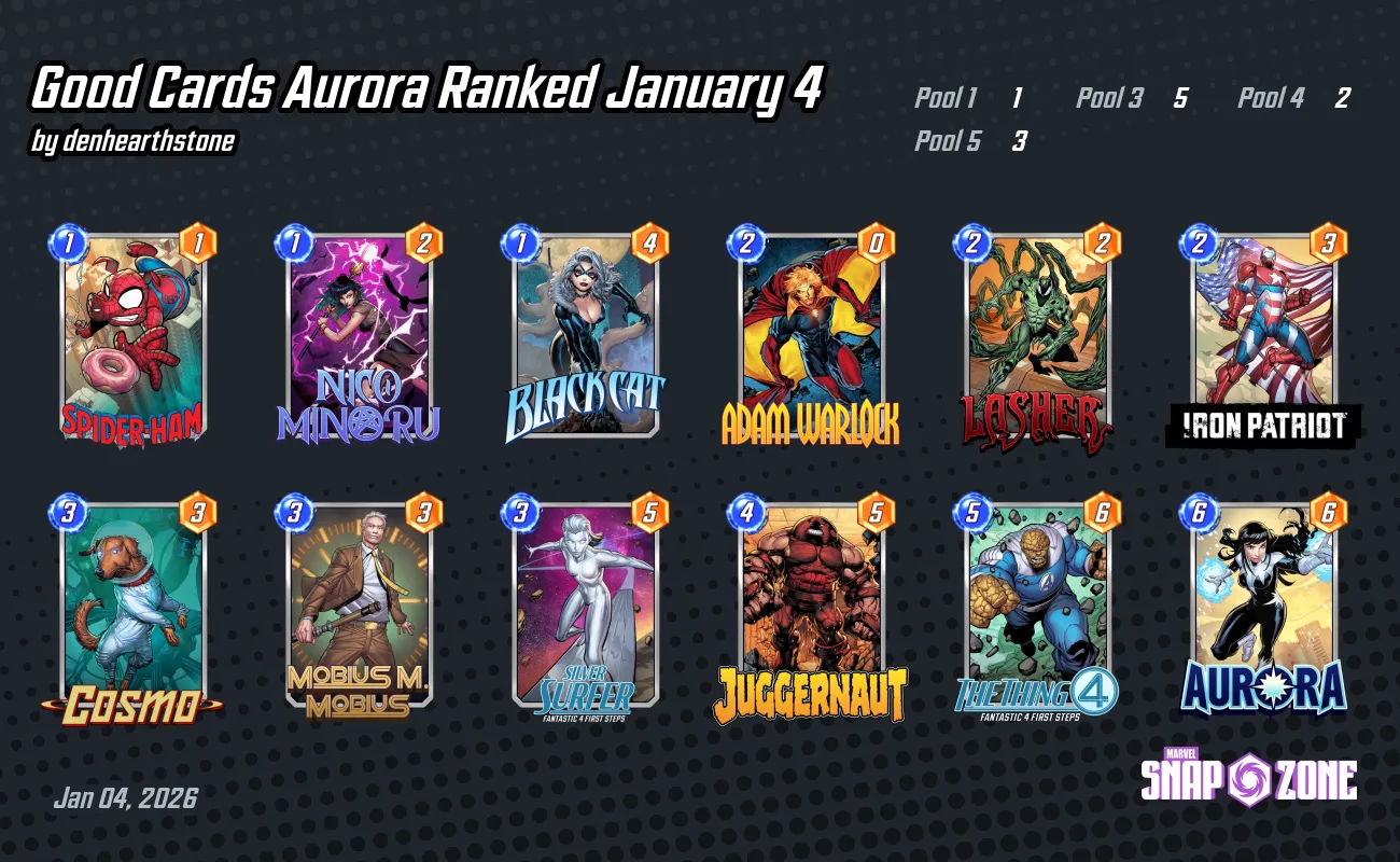 Good Cards Aurora Ranked January 4 - Decks - Marvel Snap Zone