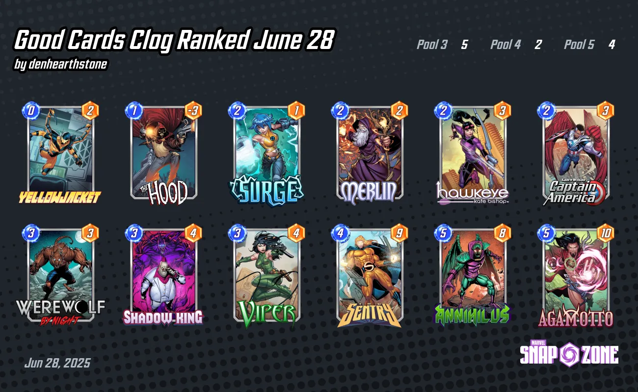 Good Cards Clog Ranked June 28 - Decks - Marvel Snap Zone