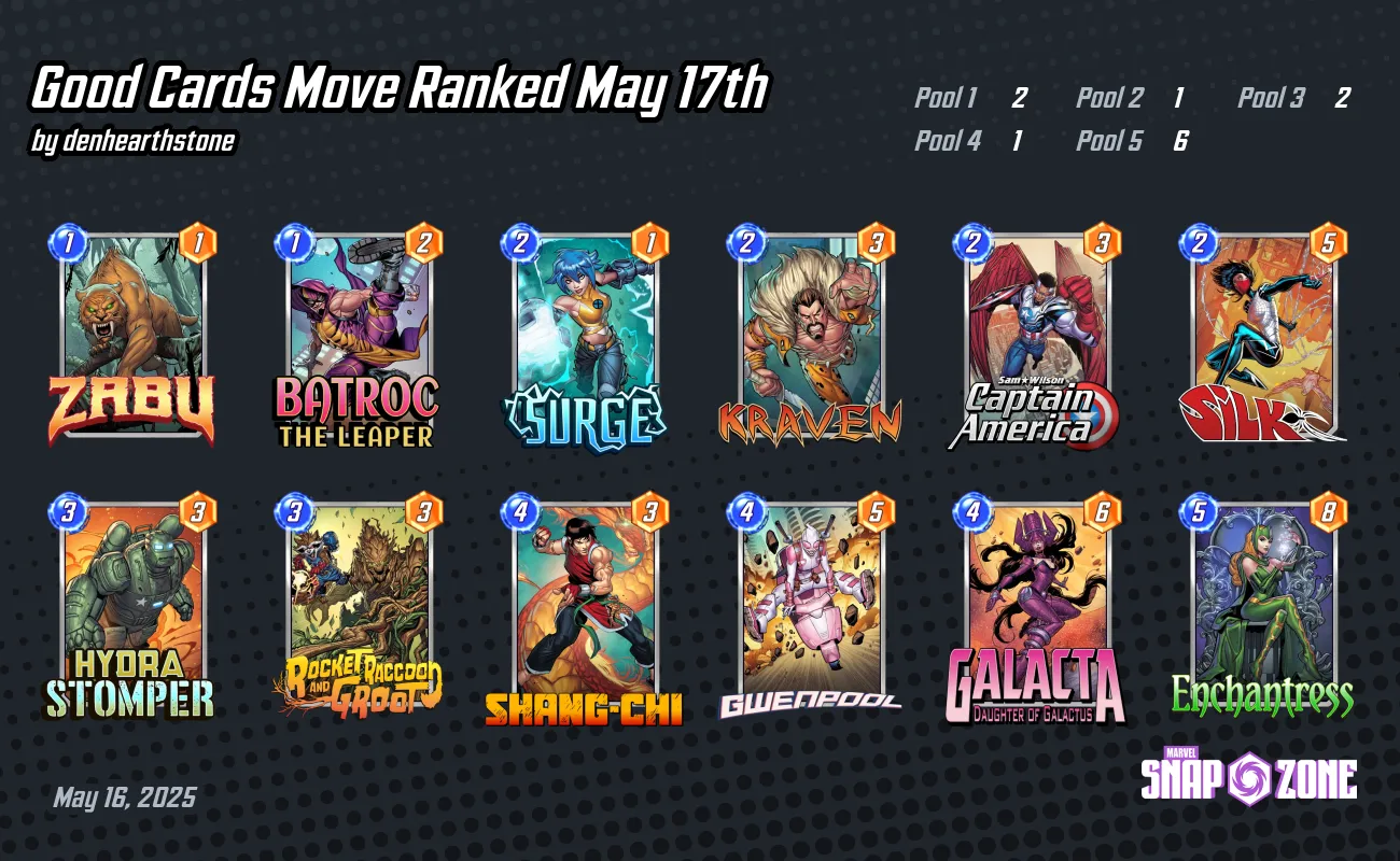Good Cards Move Ranked May 17th - Decks - Marvel Snap Zone