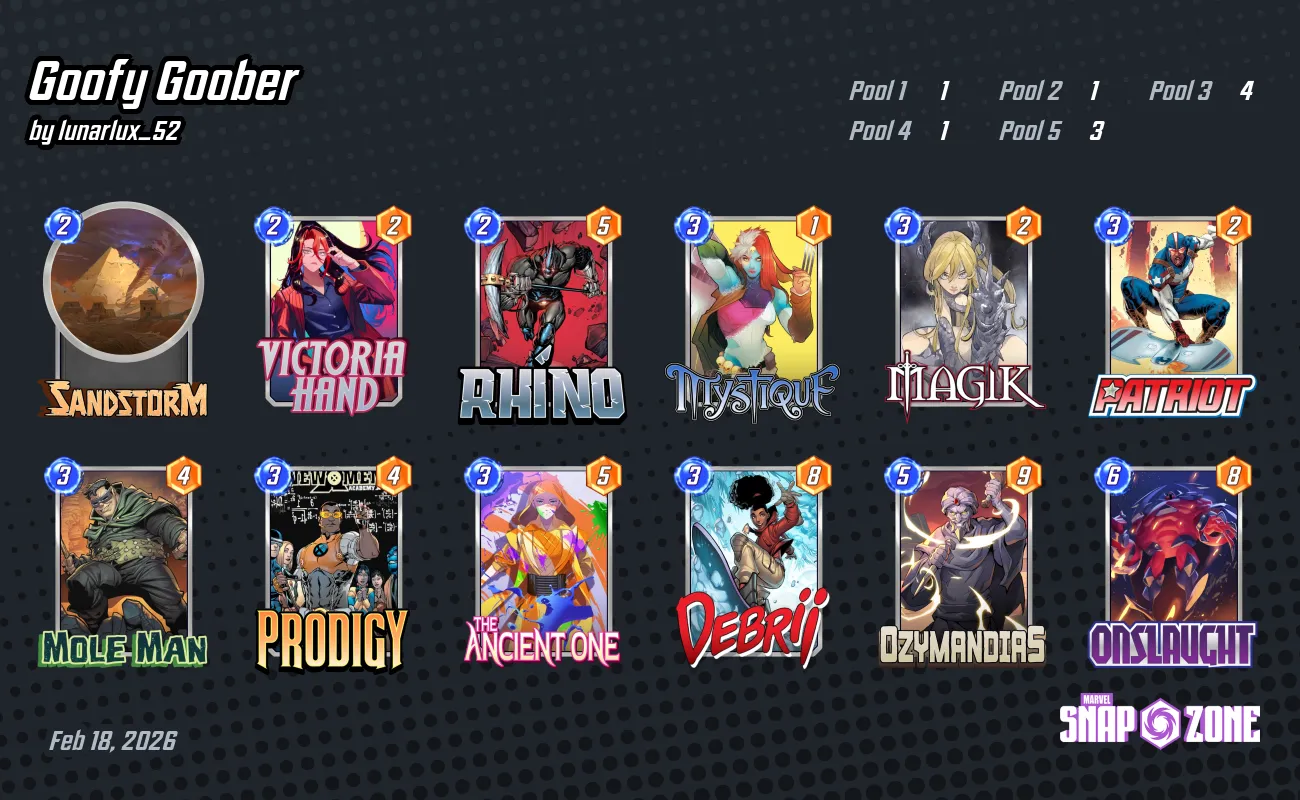 Goofy Goober - Decks - Marvel Snap Zone