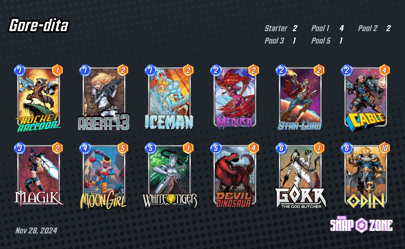 Gore-dita - Decks - Marvel Snap Zone