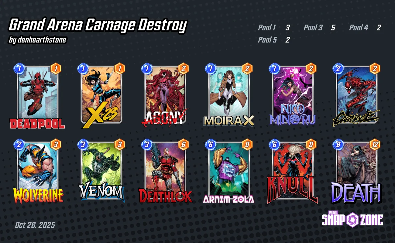 Grand Arena Carnage Destroy - Decks - Marvel Snap Zone