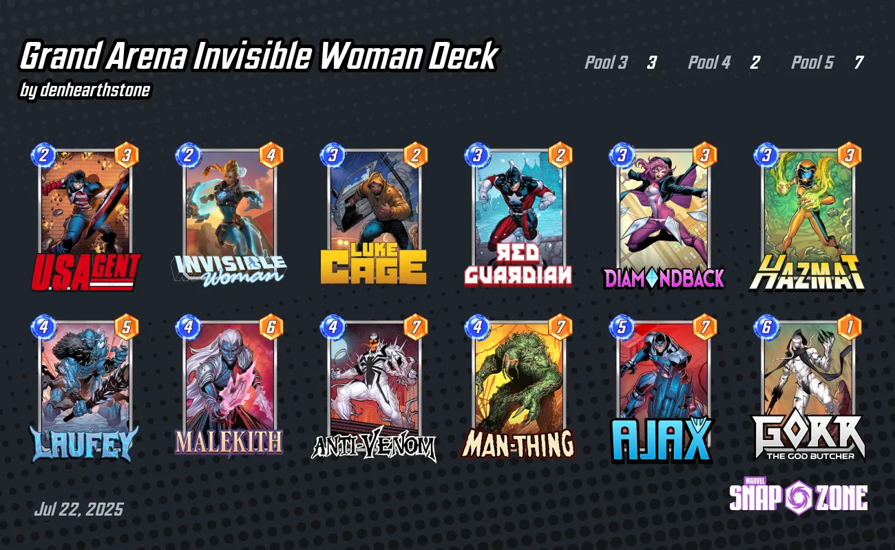 Grand Arena Invisible Woman Deck - Decks - Marvel Snap Zone