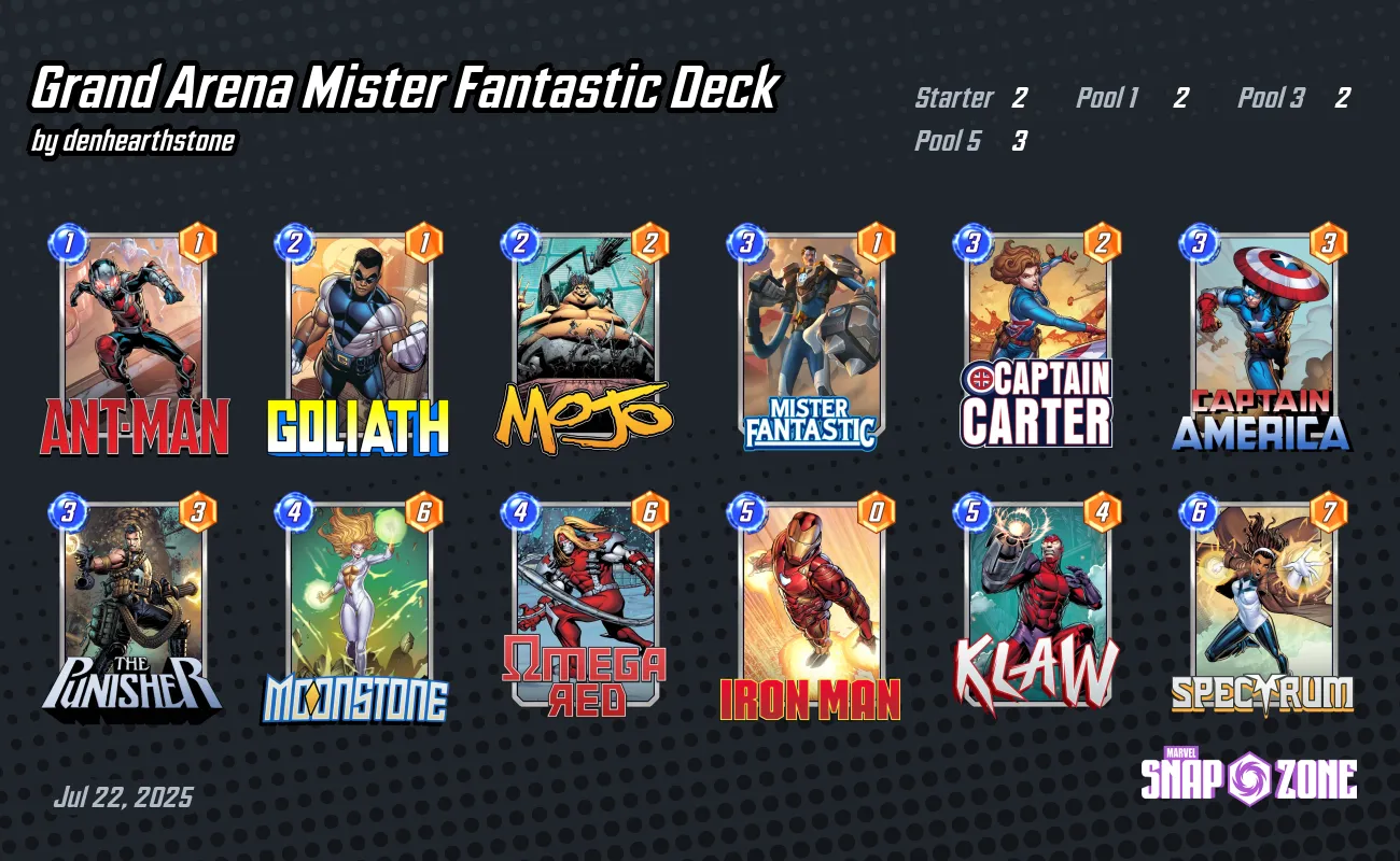 Grand Arena Mister Fantastic Deck - Decks - Marvel Snap Zone
