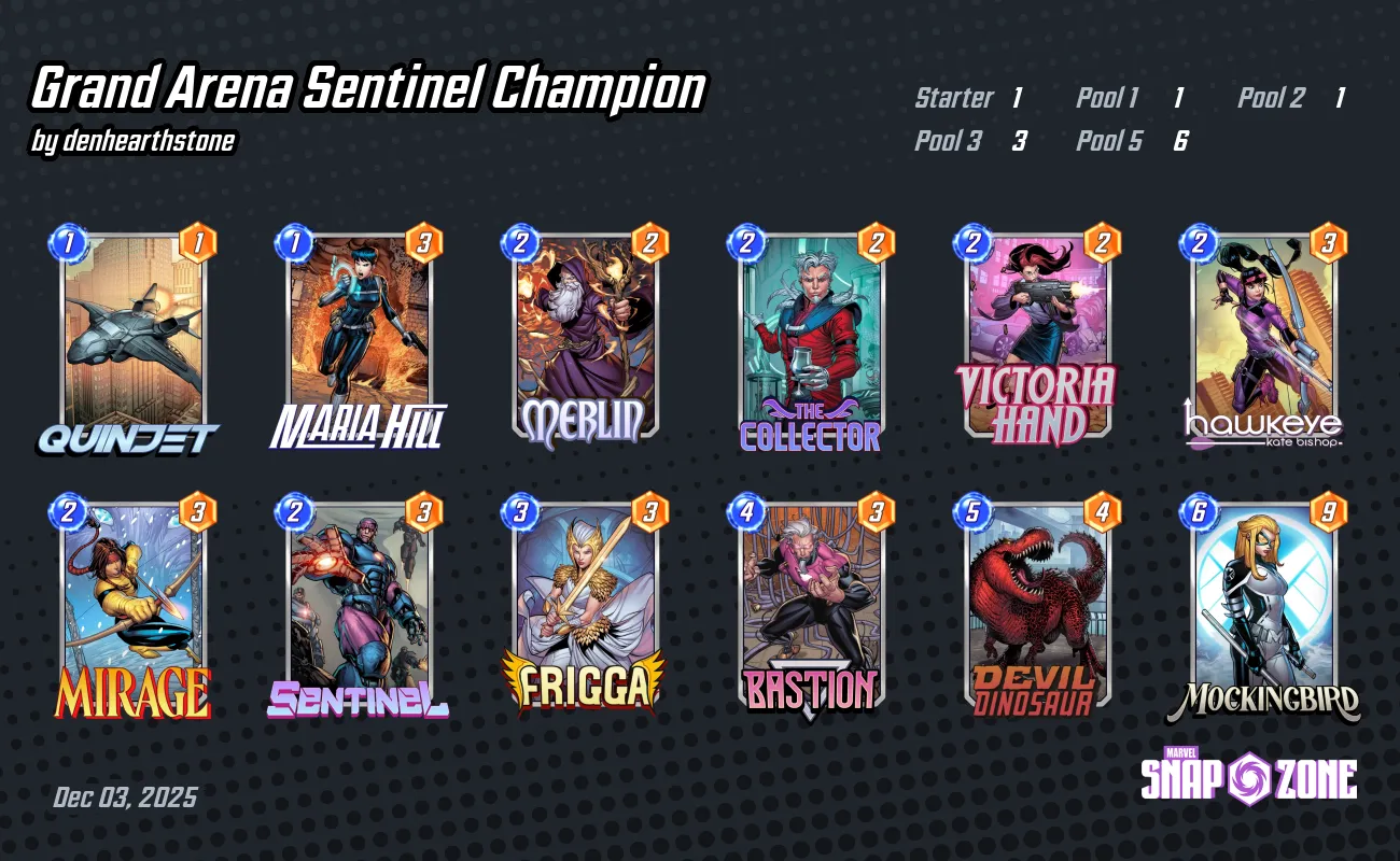 Grand Arena Sentinel Champion - Decks - Marvel Snap Zone