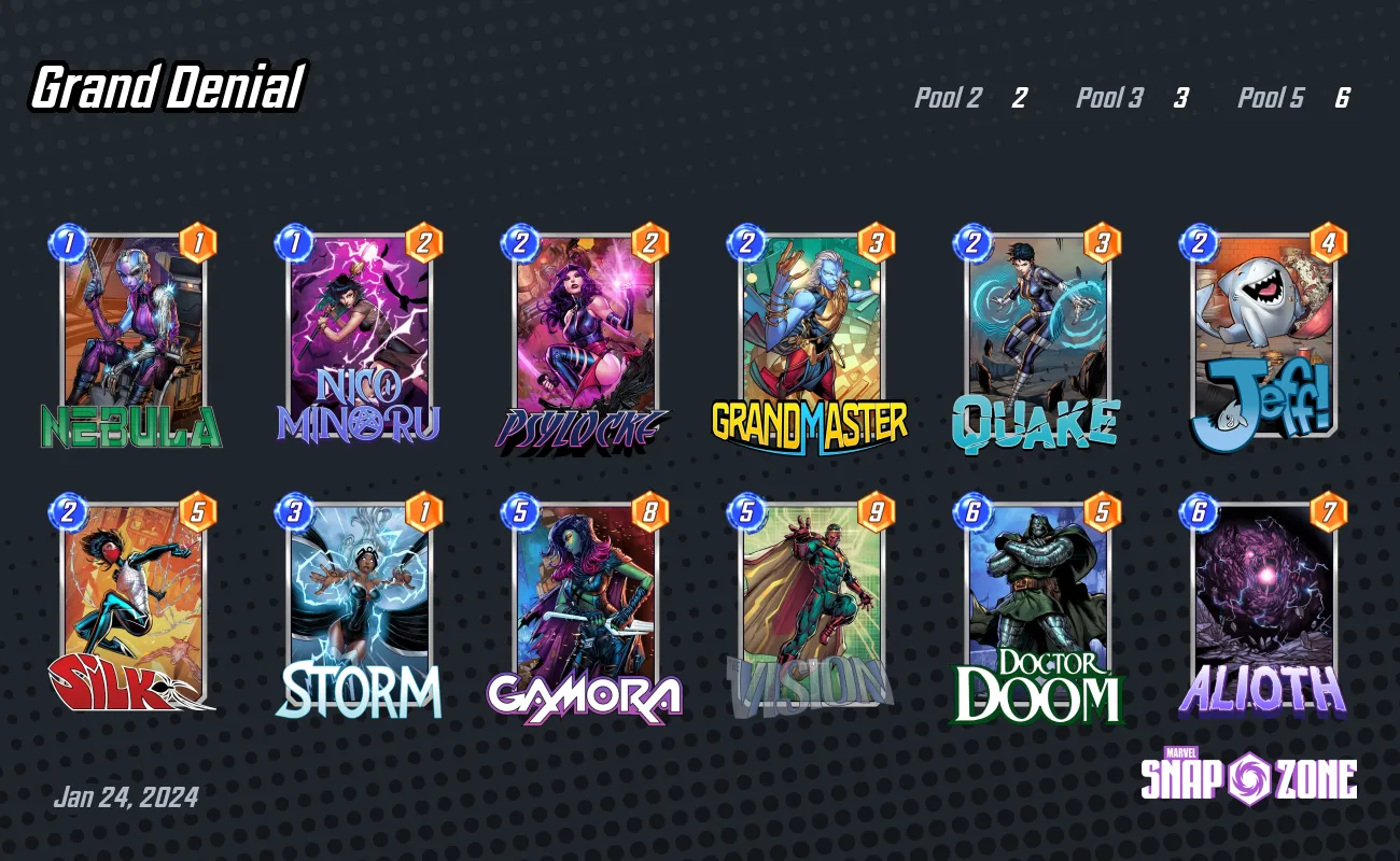 Grand Denial - Decks - Marvel Snap Zone