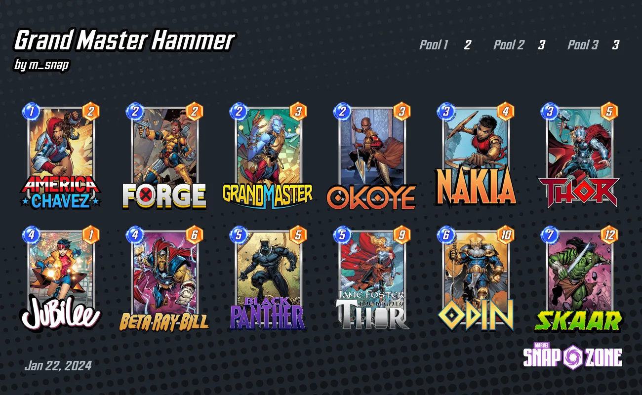 Grand Master Hammer - Decks - Marvel Snap Zone