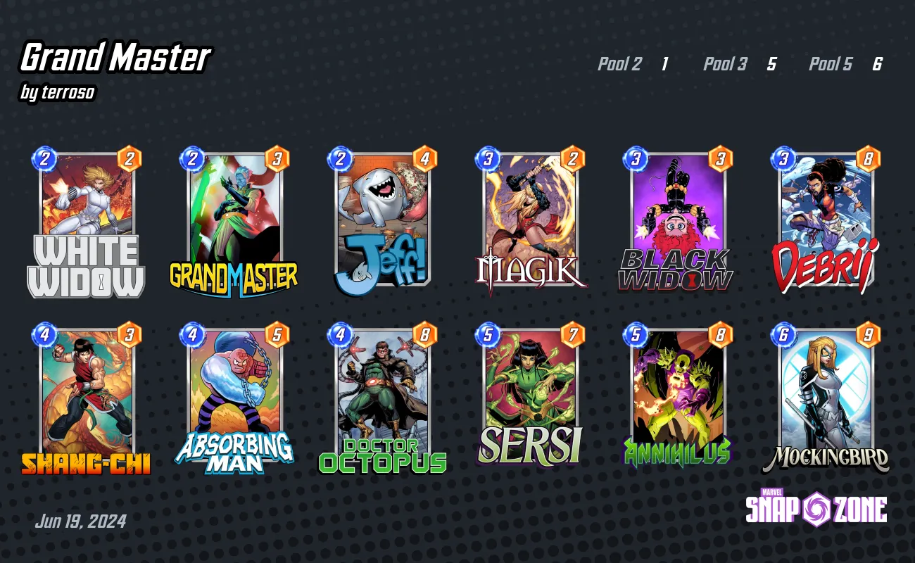 Grand Master - Decks - Marvel Snap Zone