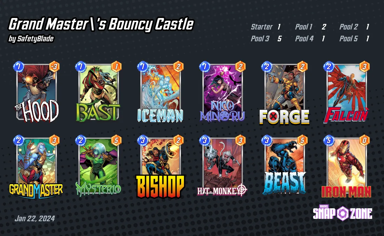 Grand Master's Bouncy Castle - Decks - Marvel Snap Zone
