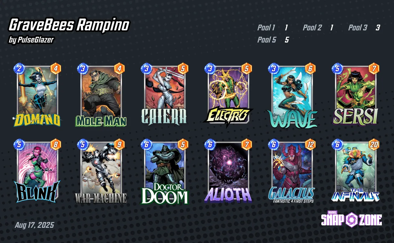 GraveBees Rampino - Decks - Marvel Snap Zone