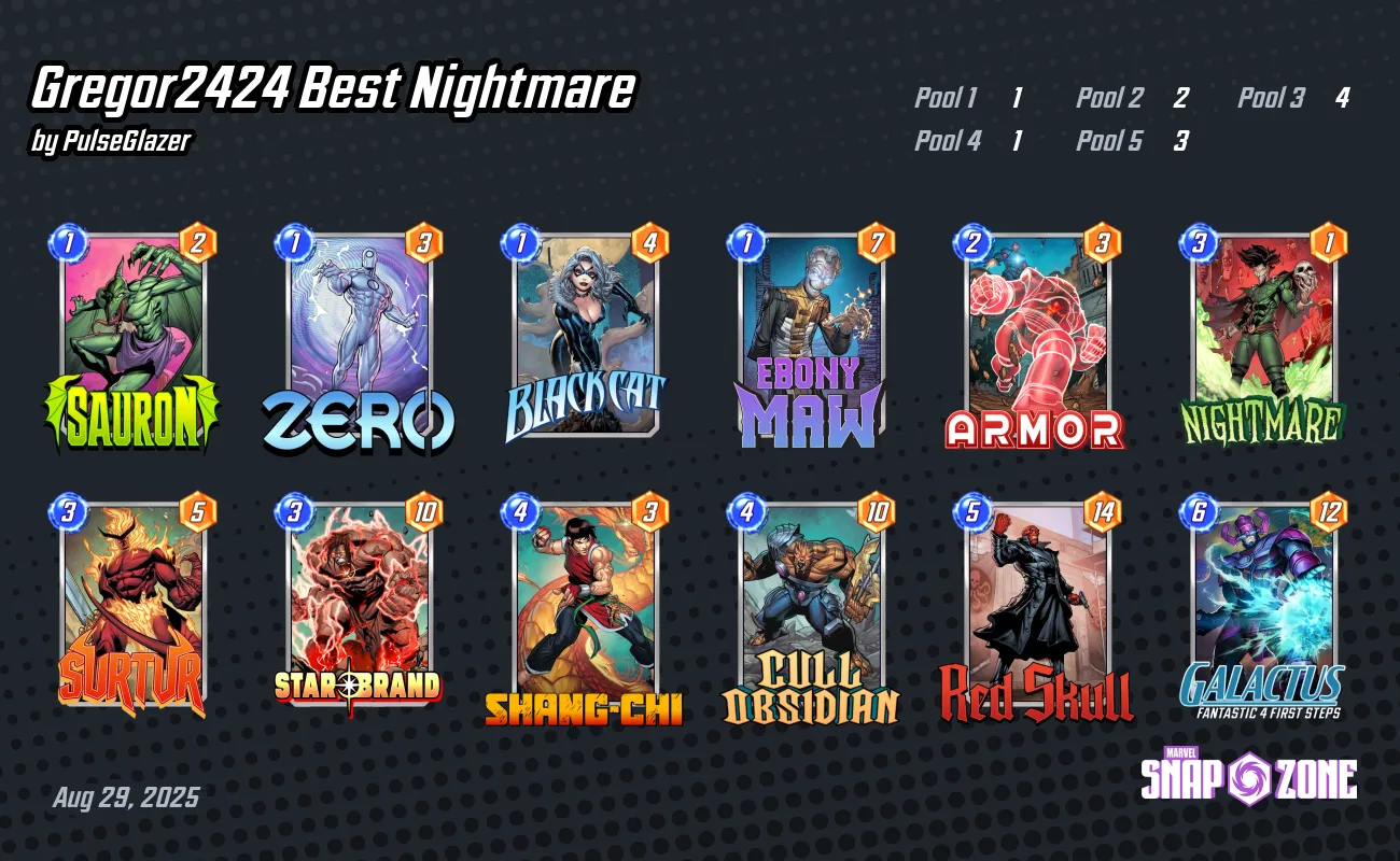 Gregor2424 Best Nightmare - Decks - Marvel Snap Zone