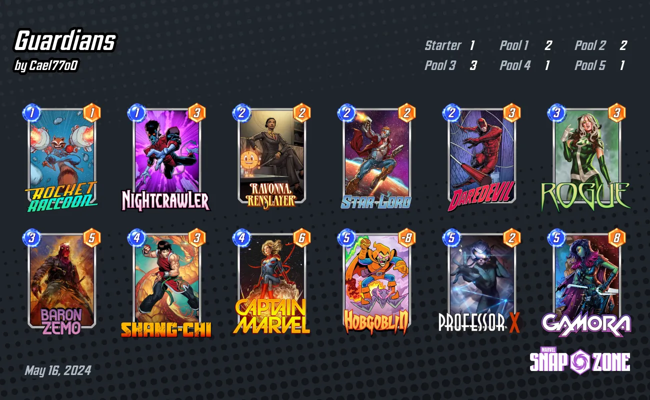 Guardians - Decks - Marvel Snap Zone
